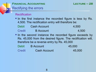 Financial accounting mgt101 power point slides lecture 28 | PPT