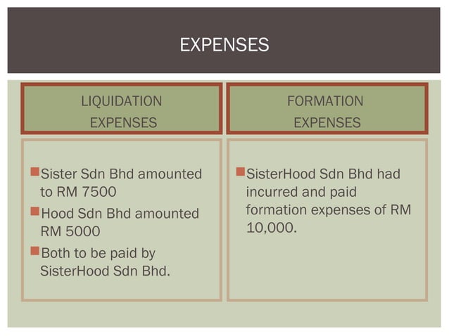AMALGAMATION (FA5 KPMBP) | PPT | Business Accounting & Finance | Business