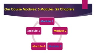 Financial accounting basics ppt 1 introductory course | PPT