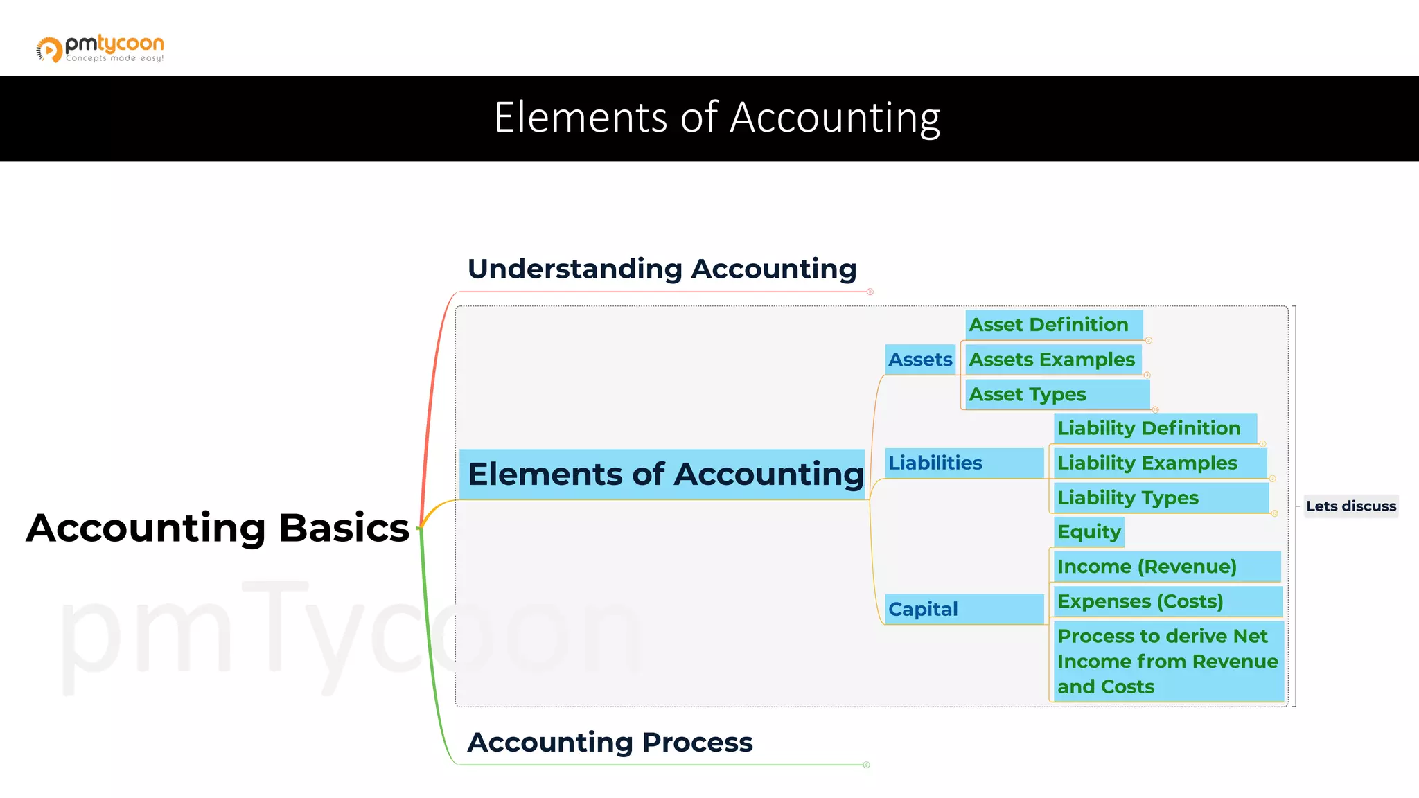 Financial Accounting by Pmtycoon.pdf