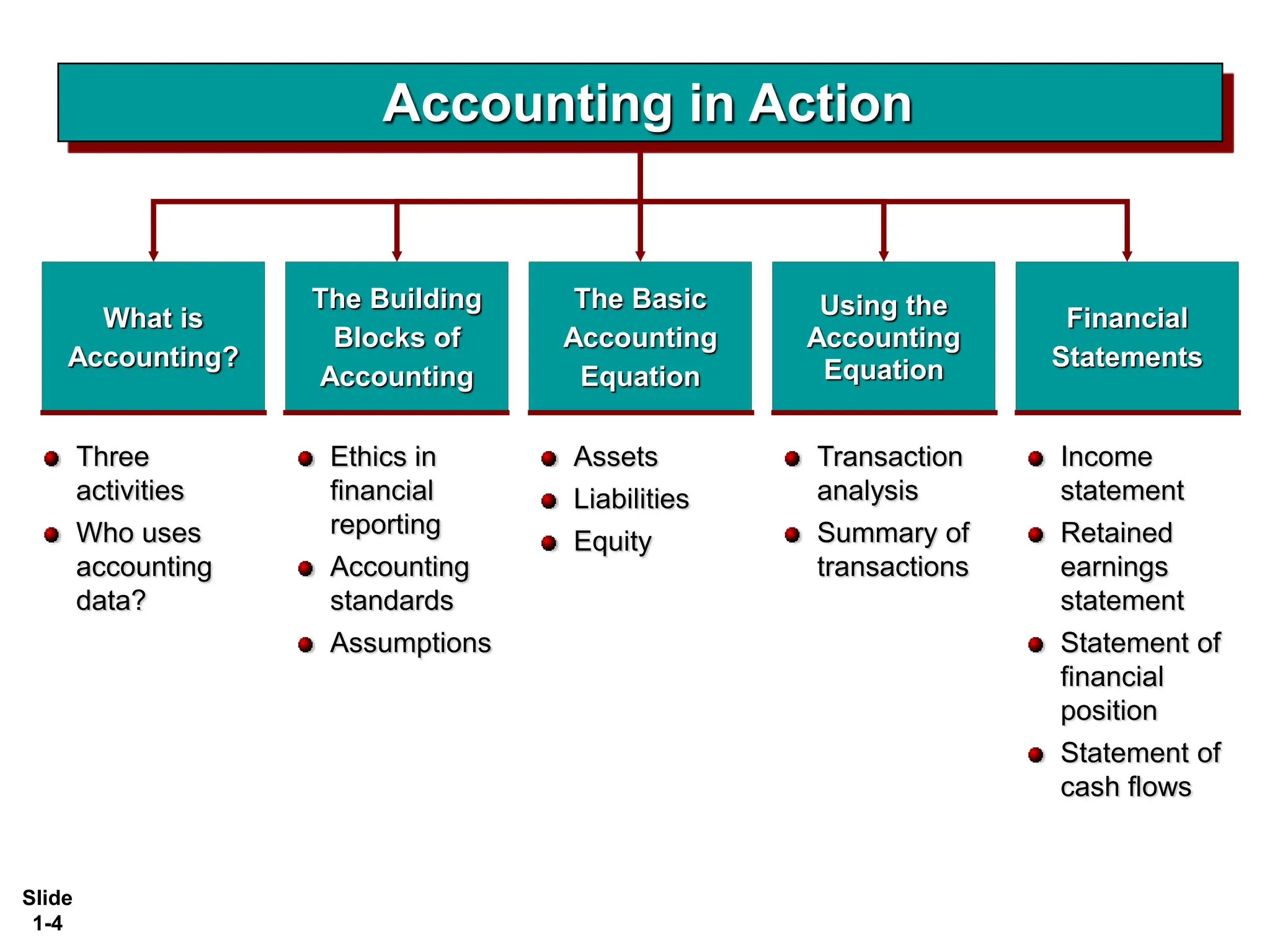 Financial_Accounting_chapter_01 power point | PPT
