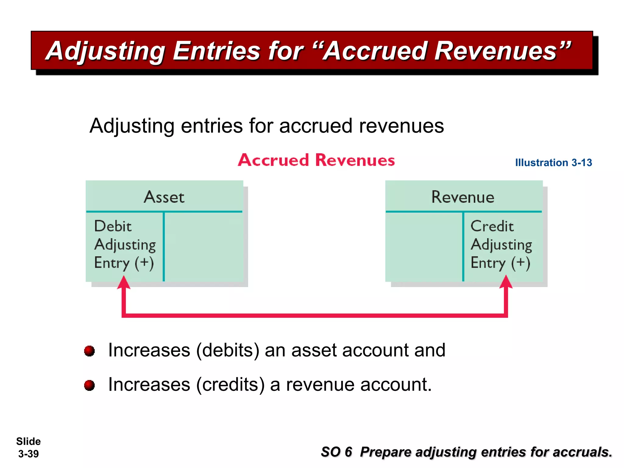 Financial_Accounting_chapter_03.ppt