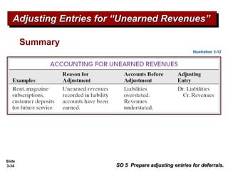 Financial_Accounting_chapter_03.ppt