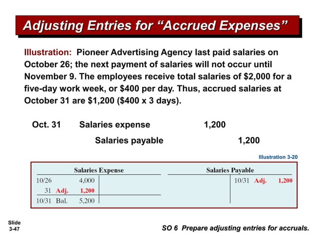 Financial_Accounting_chapter_03.ppt