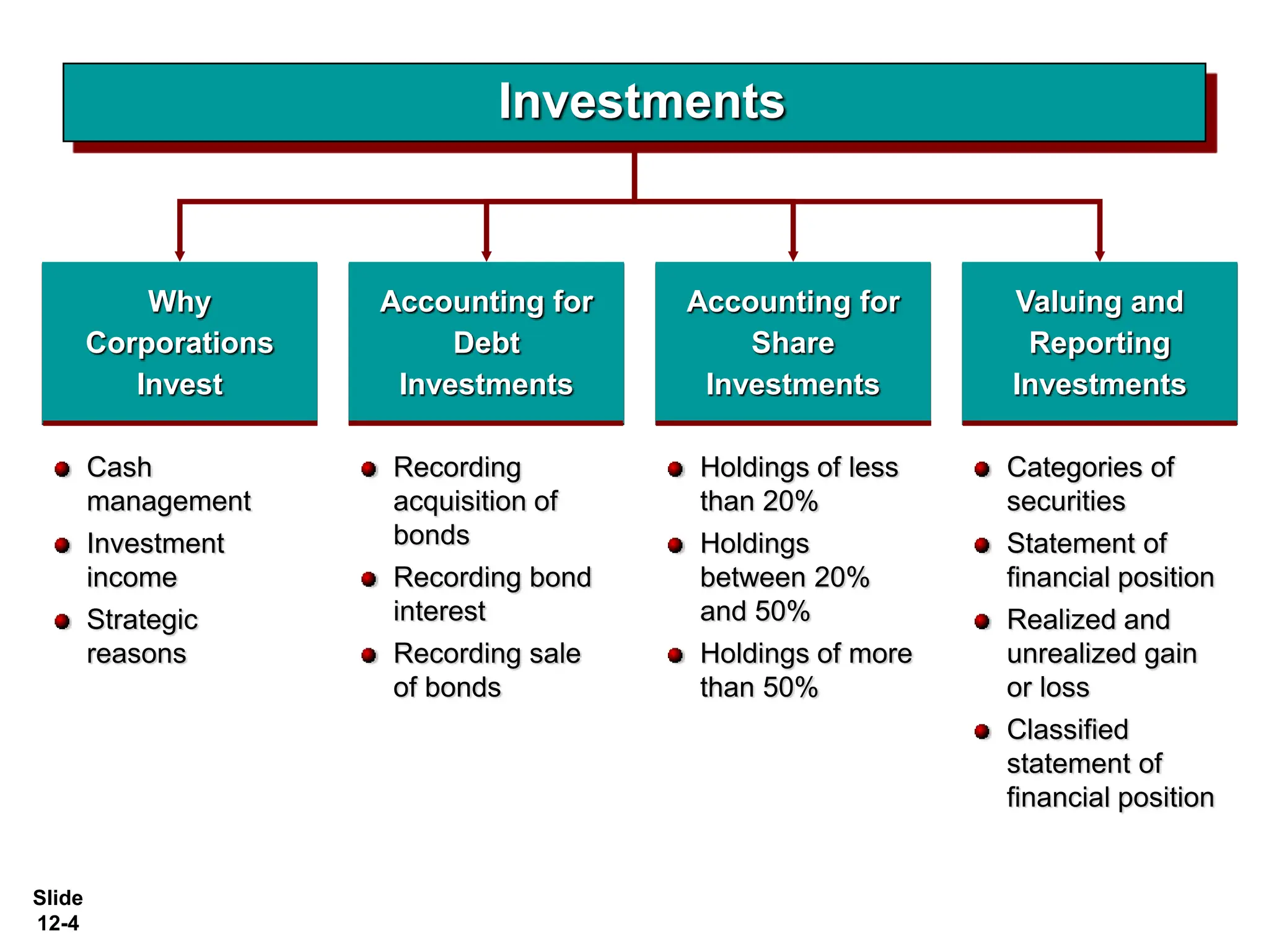 Financial Accounting Chapter 12 Ppt