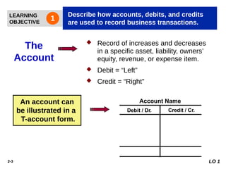 Financial Accounting Chapter two-1-1.pptx