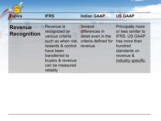 IFRS vs Indian GAAP vs US GAAP | PPTX | Stocks and Bonds | Personal ...