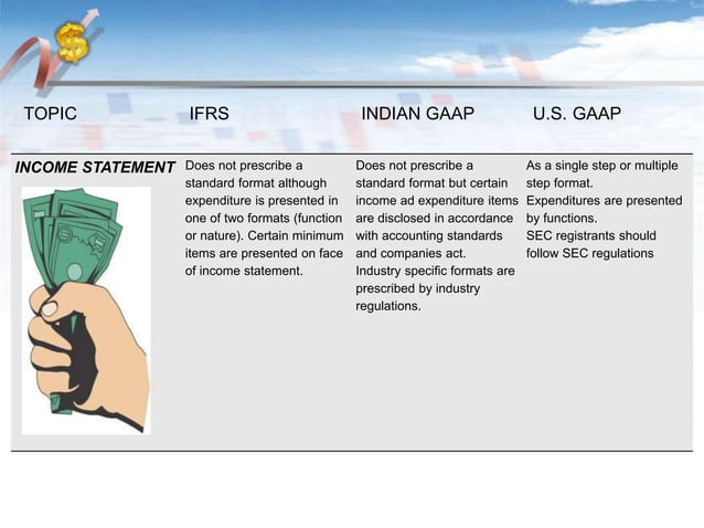 IFRS vs Indian GAAP vs US GAAP | PPTX | Stocks and Bonds | Personal ...