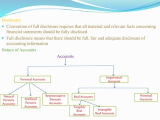 Financial Accounting Part 1 | PPTX