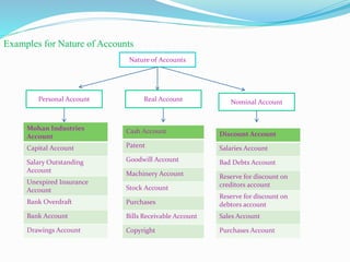 Financial Accounting Part 1 | PPTX