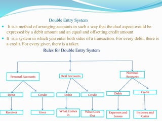 Financial Accounting Part 1 | PPTX