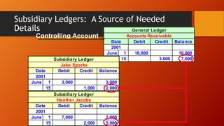 Financial Accounting (Lecture 09).pptx