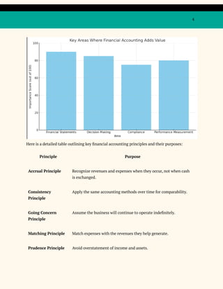 Financial Accounting Meaning, Principles, and Why It Matters.pdf