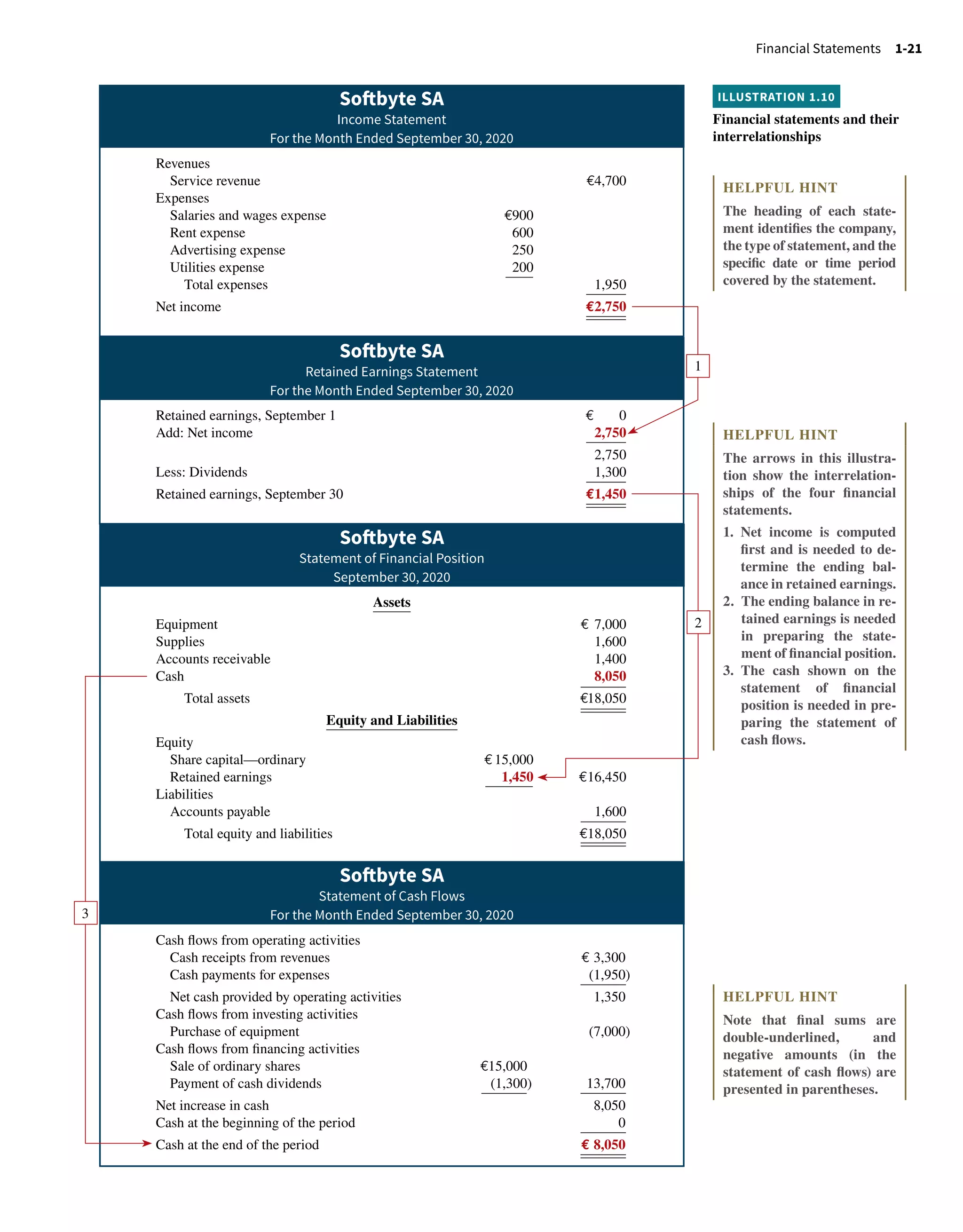 Financial Accounting New book 4e.pdf