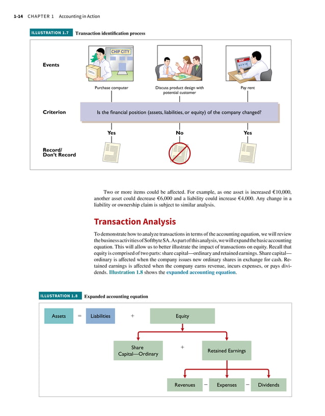 Financial Accounting New book 4e.pdf