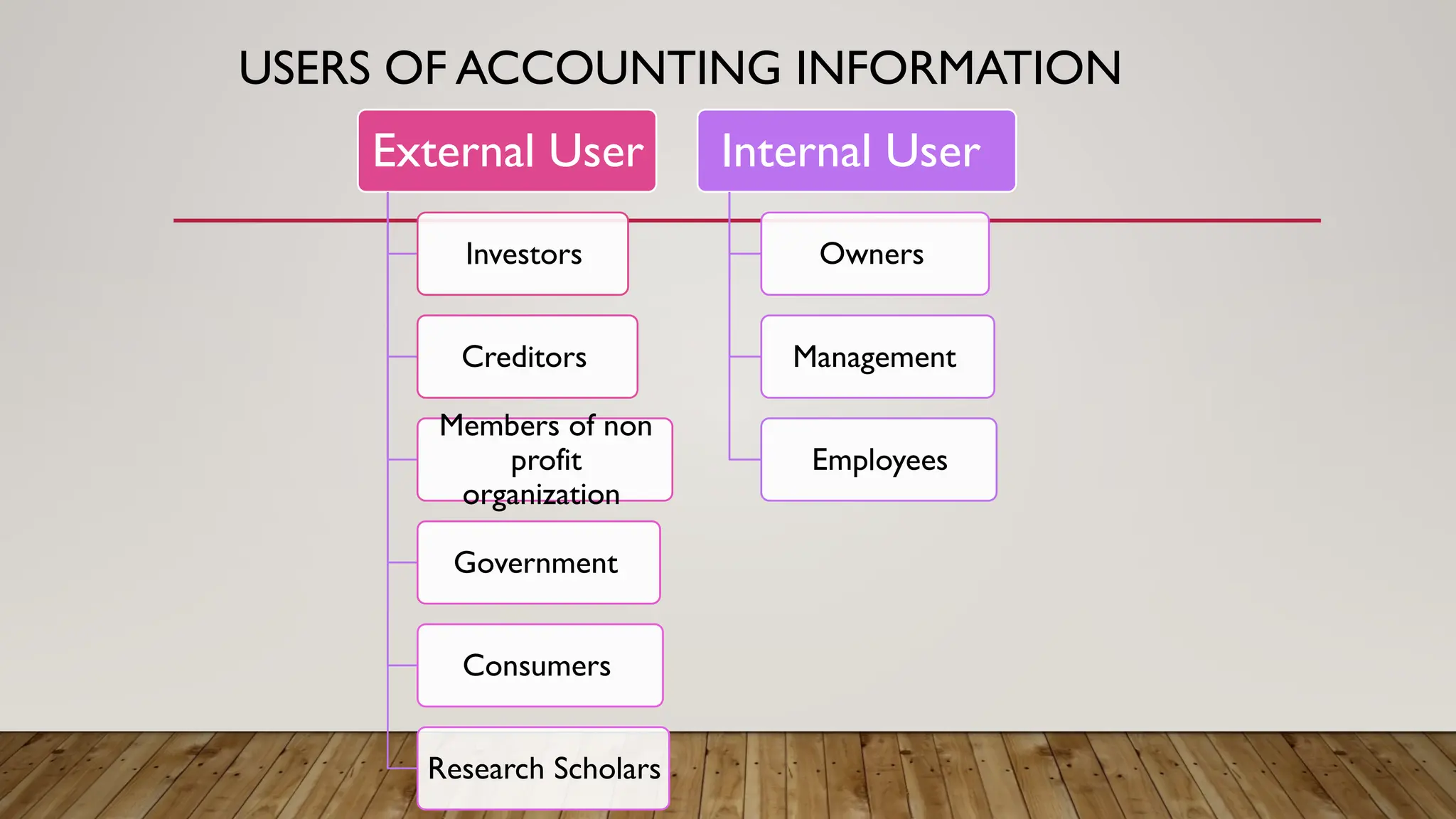 Basics of Financial Accounting- meaning definition nature and scope, Functions of Accounting ...