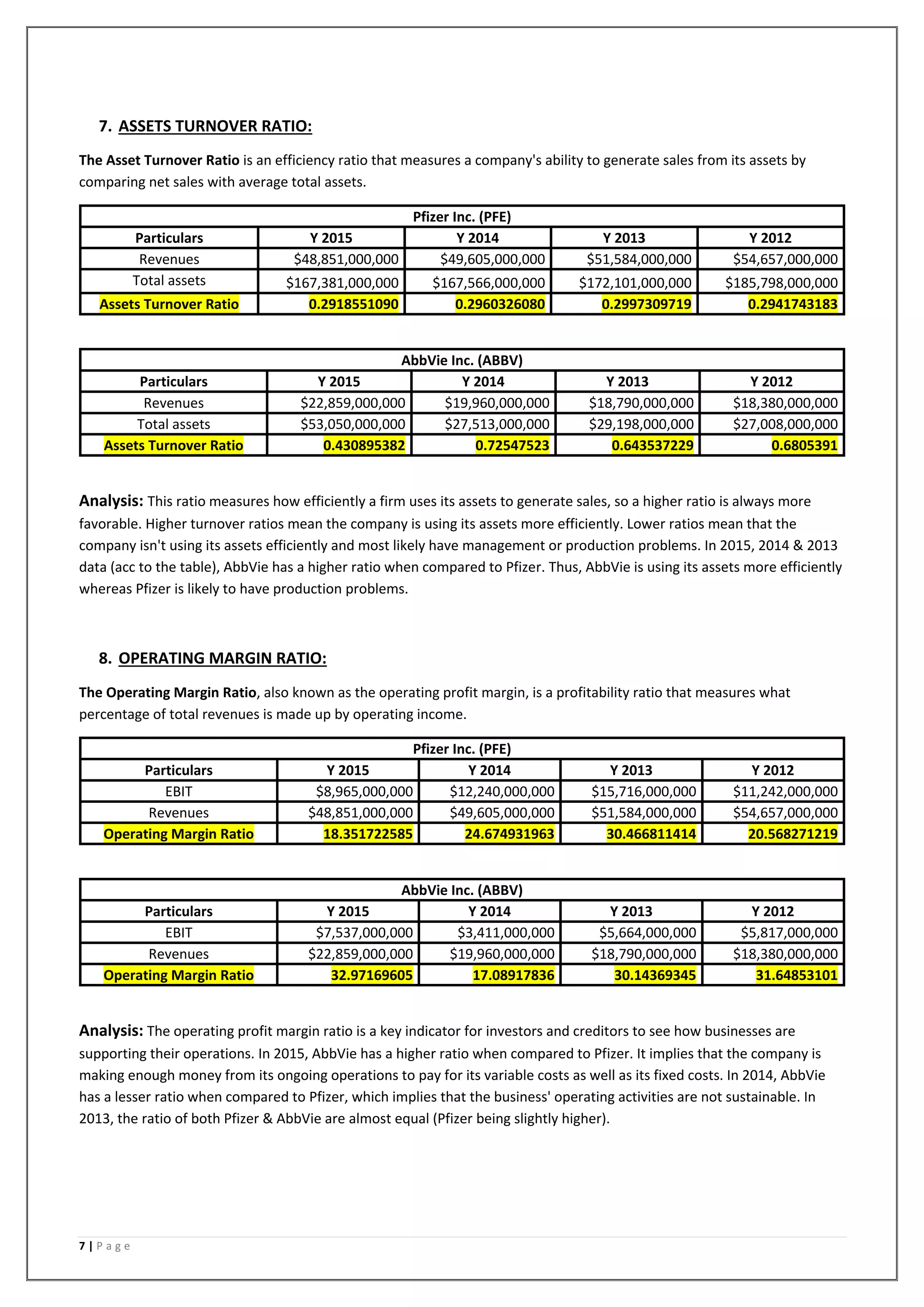 Financial Accounting Project | PDF