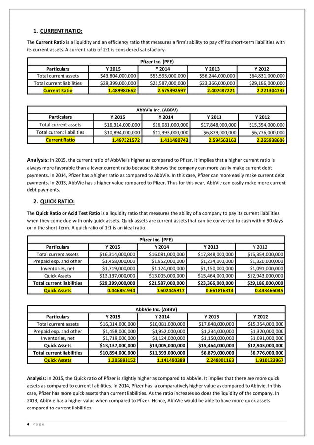 Financial Accounting Project | PDF