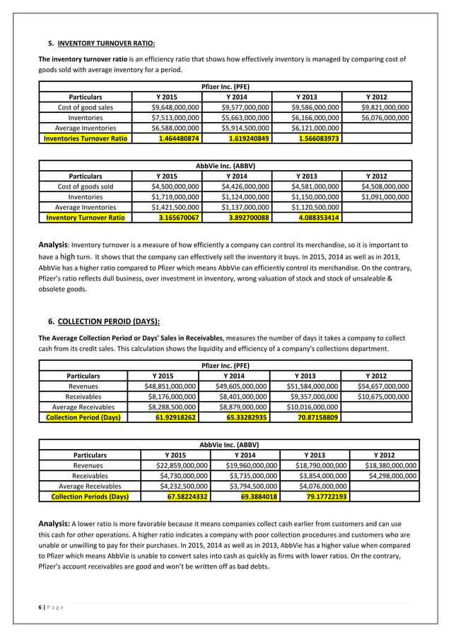 Financial Accounting Project | PDF