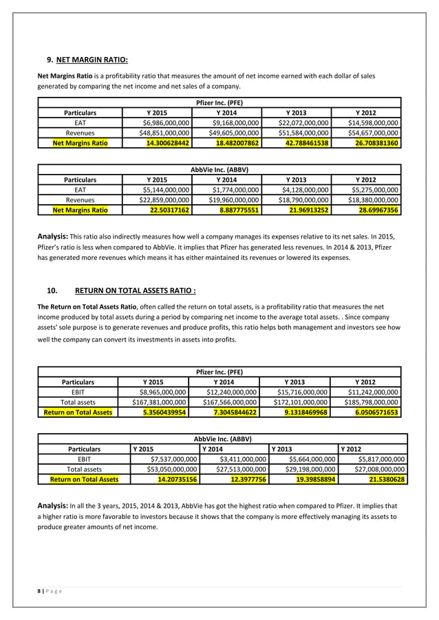 Financial Accounting Project | PDF