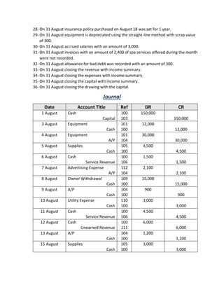 Financial Accounting & Reporting Final - Allen Youssef.docx | Government Support and Welfare ...