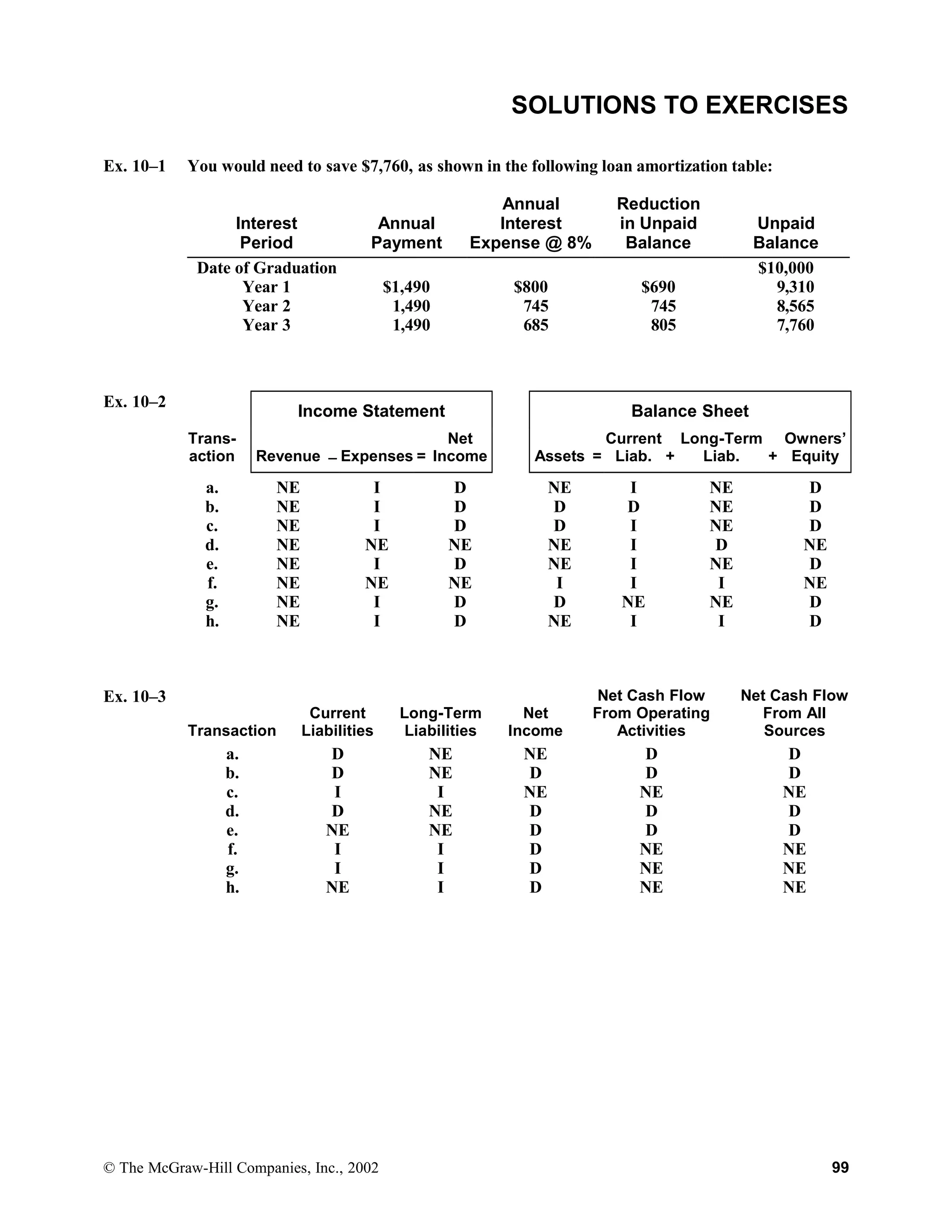 Financial accounting solution manual | DOC