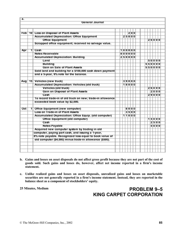 Financial Accounting Solution Manual Doc