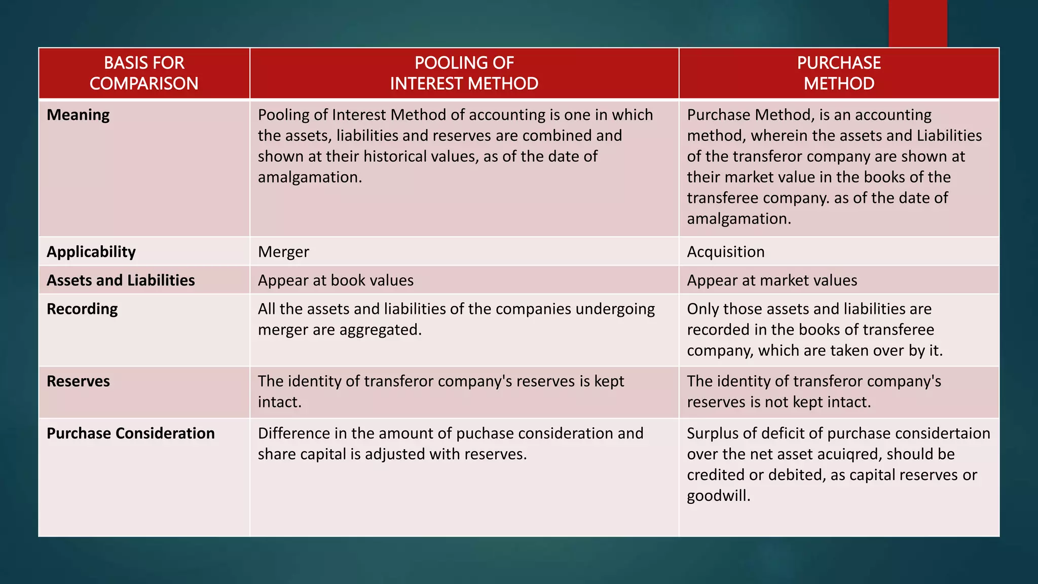 FINANCIAL ACCOUNTING theory.pptx