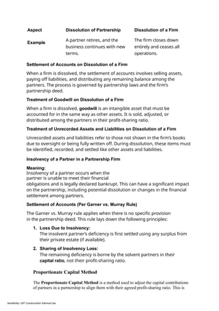 Financial Accounting Unit- 4 Notes..pptx