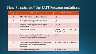 Financial action task force / fatf | PPTX