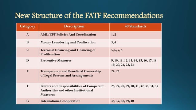 Financial action task force / fatf | PPTX | Financial Industry | Industries