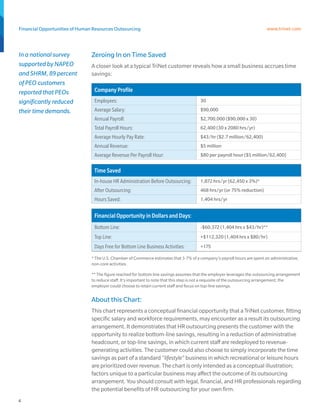 Financial Advantages Of Peo | PDF | Human Resources | Business