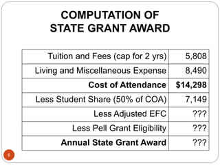 Financial Aid 101 | PPTX