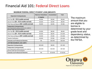 Financial Aid 101: Key Concepts 2017 | PPT