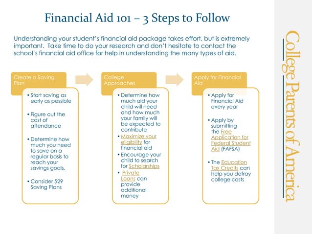 Financial Aid 101 -- Understanding the Financial Package | PDF ...