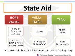 Financial aid night presentation | PPTX