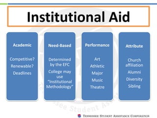Financial aid night presentation | PPTX