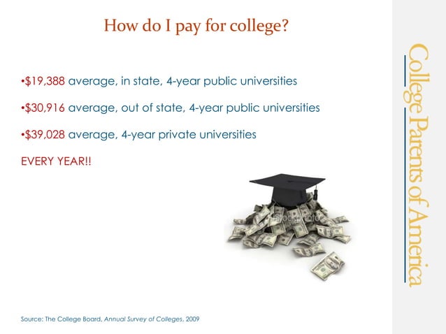 Financial Aids 101- Understanding the Financial Aid Package | PPT