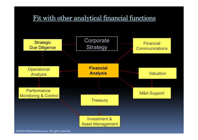 Financial Analysis Series: Financial Analysis | PDF | Stocks and Bonds ...