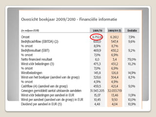 Financial analysis Colruyt/Stefanie Verhelst-2AF3 | PPTX