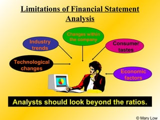Financial analysis | PPT