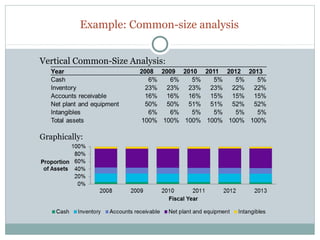 Financial analysis | PPT | Stocks and Bonds | Personal Investing