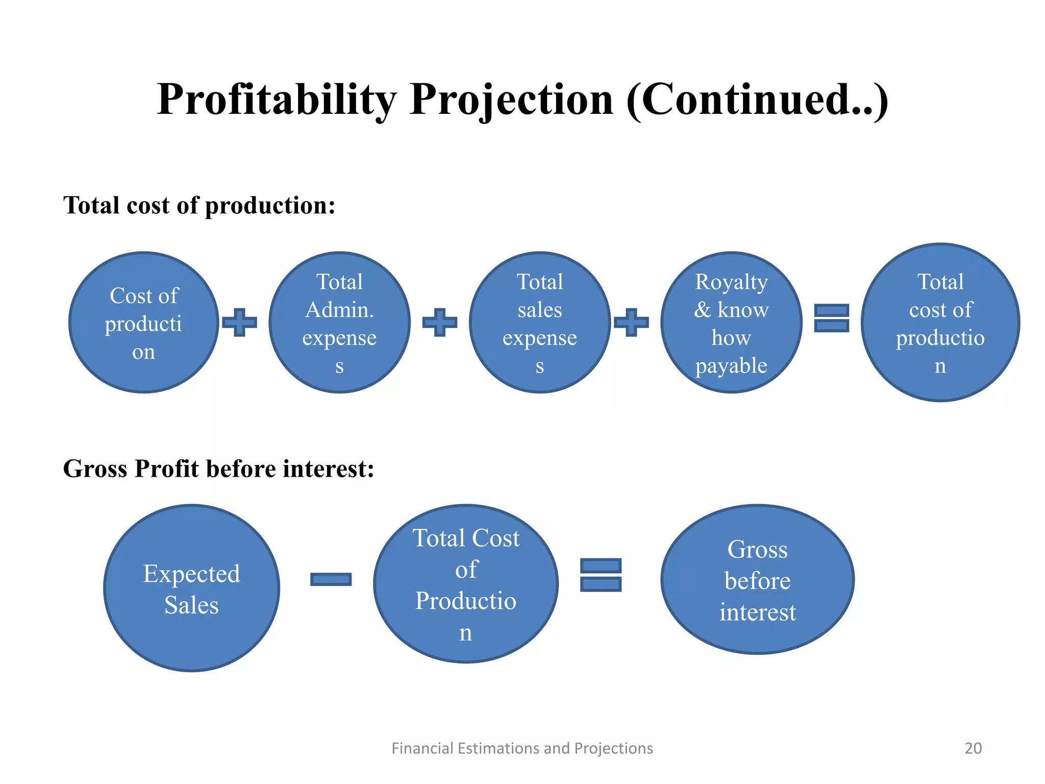 Financial Estimations and Projections | PPTX