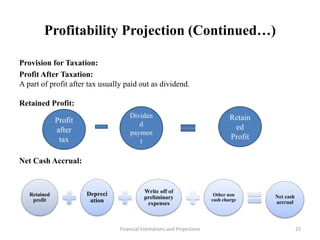 Financial Estimations and Projections | PPTX