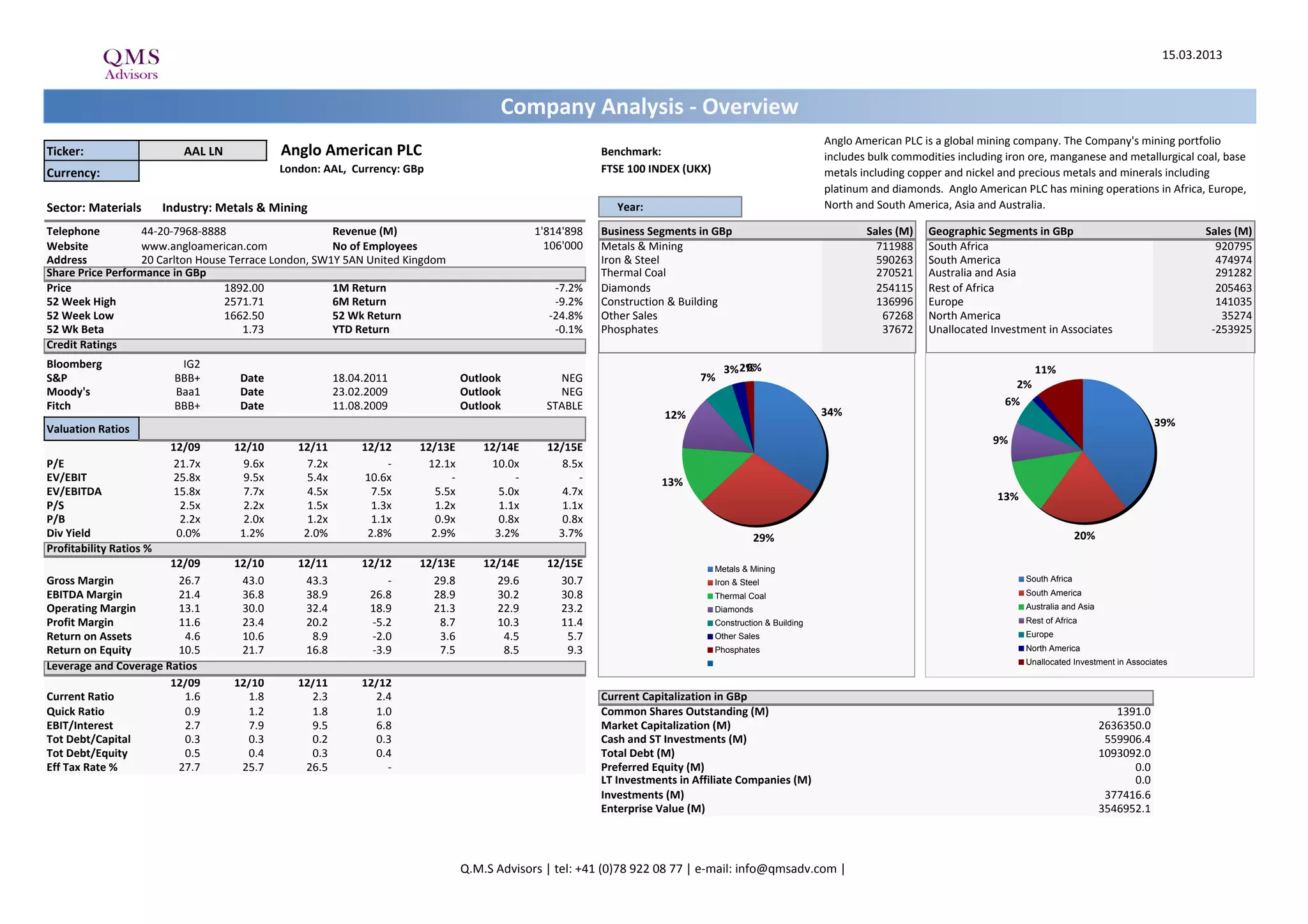 Financial analysis - Anglo American plc is a global mining company | PDF