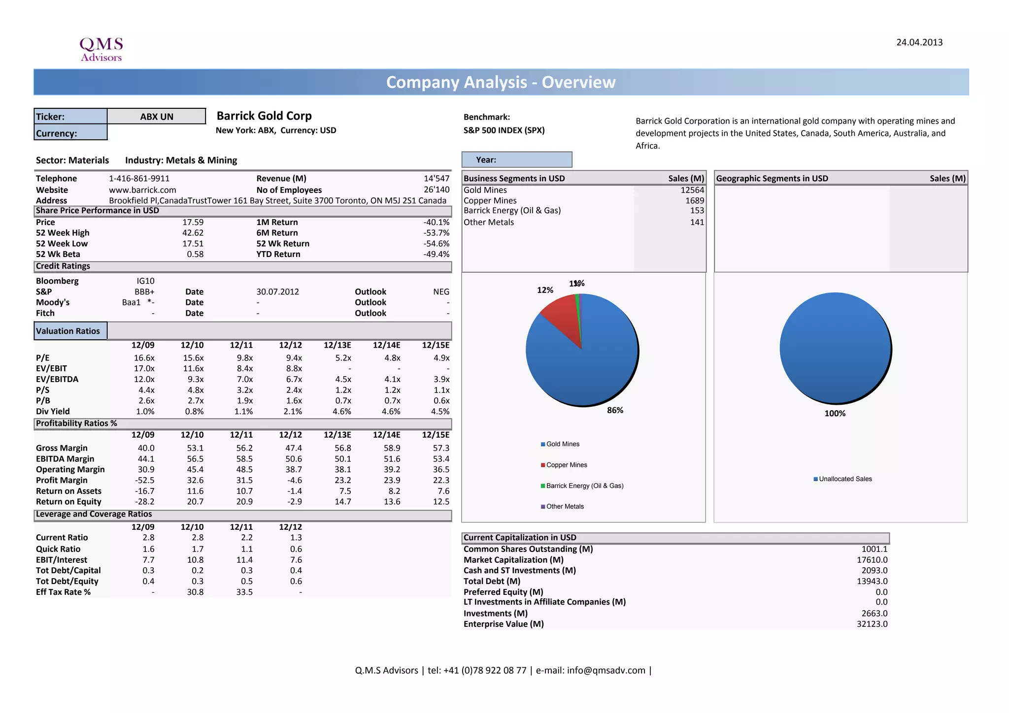 Financial Analysis - Barrick Gold Corporation is an international gold ...