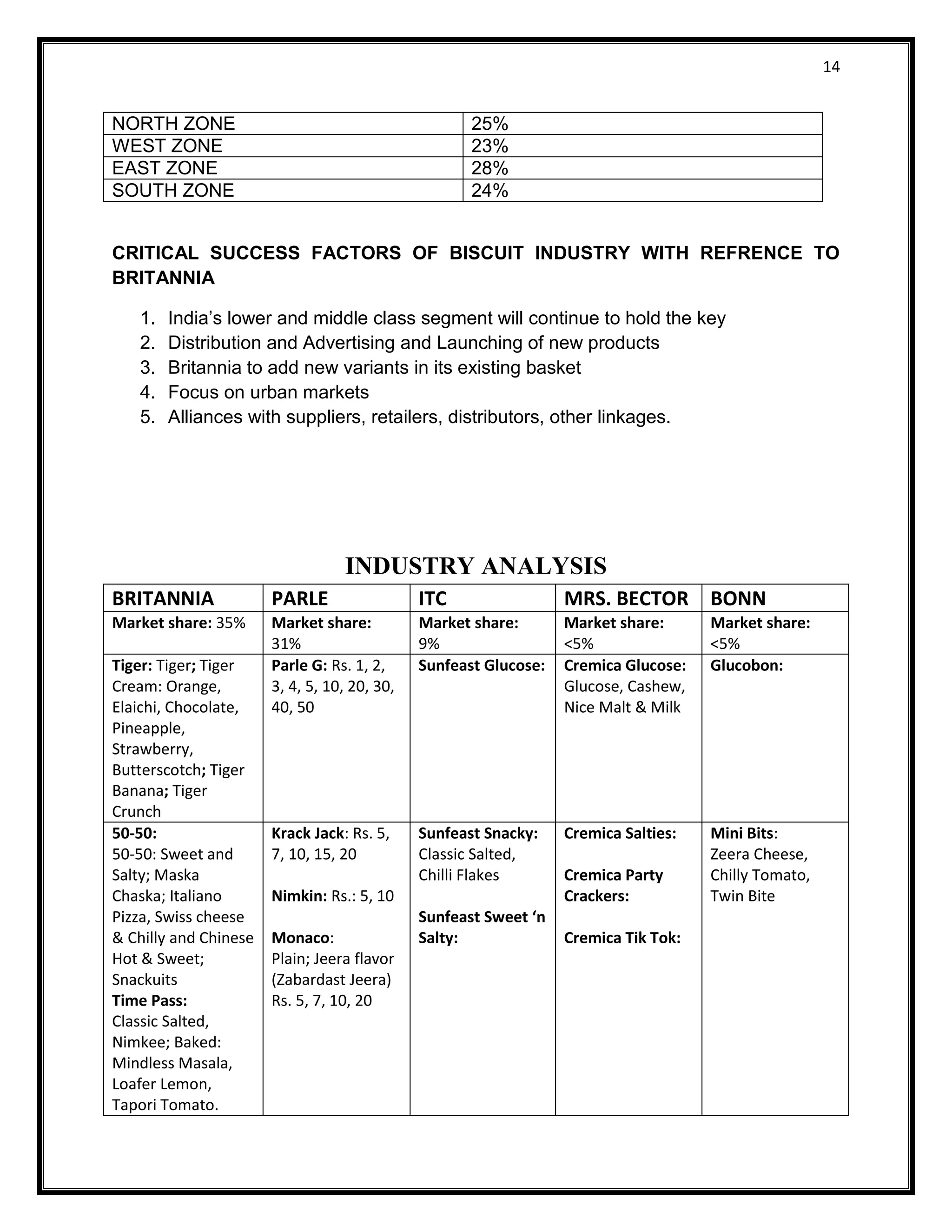 Financial analysis : Britannia Industries Ltd | PDF | Business ...