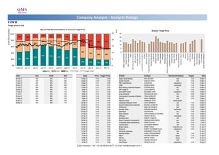 Financial Analysis - e.on se operates in power generation and gas ...