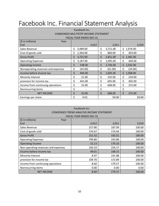 Financial analysis facebook | PDF
