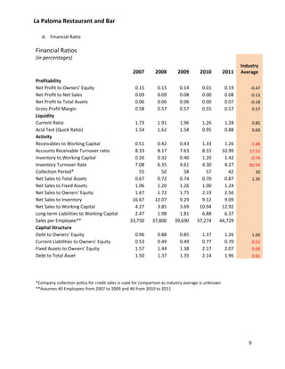 Financial Analysis: La Paloma Restaurant & Bar | PDF